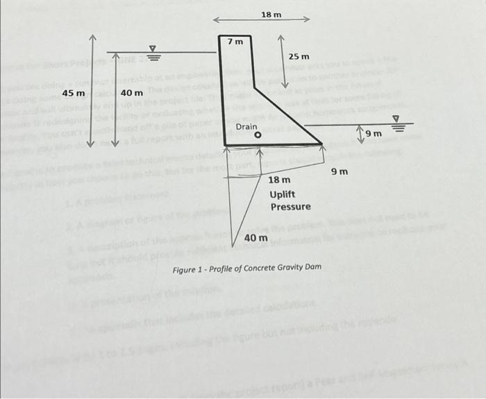 Solved Figure 1-Profile of Concrete Gravity Dam | Chegg.com