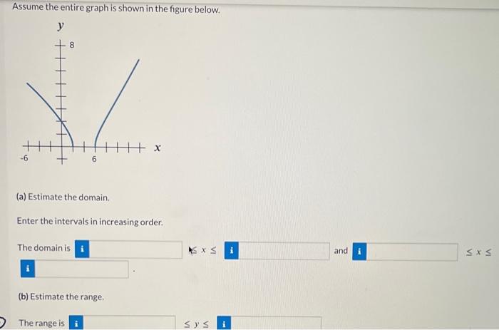 Solved Assume the entire graph is shown in the figure below. | Chegg.com