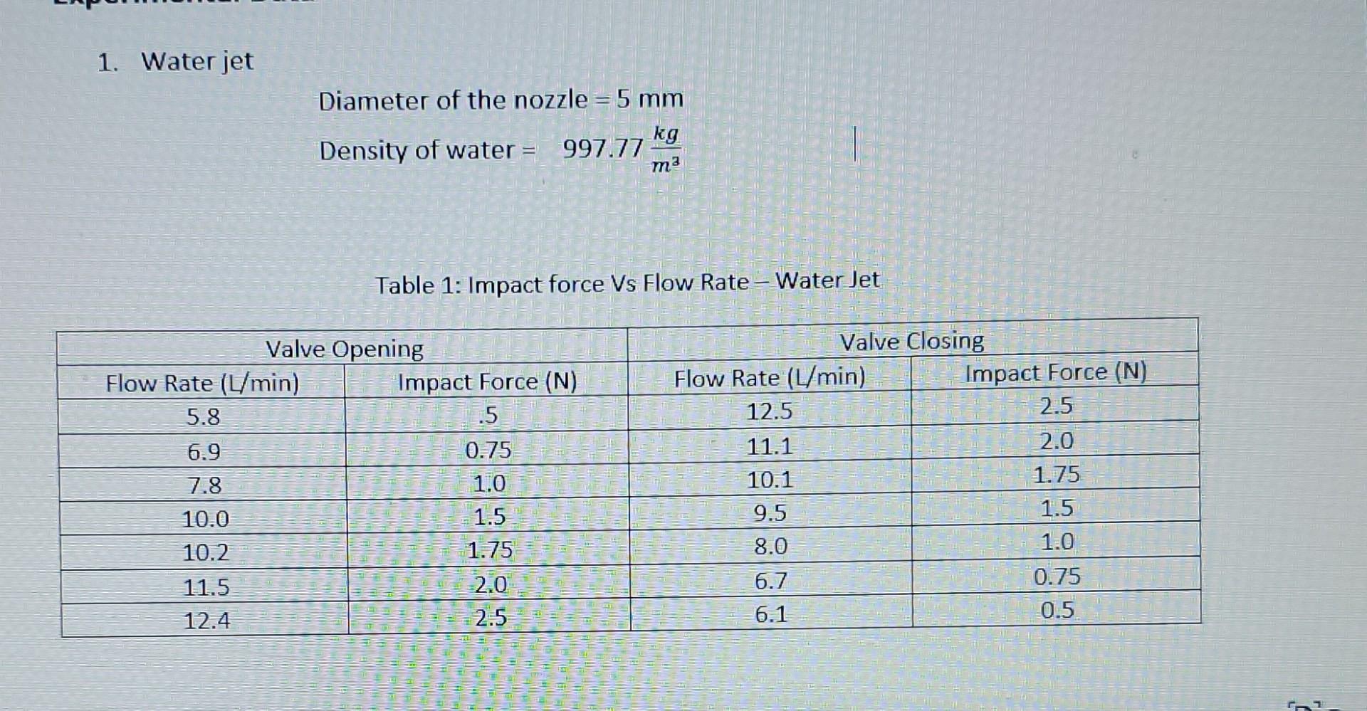 Solved 1. Water jet Diameter of the nozzle =5 mm Density of | Chegg.com