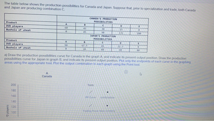 Solved The table below shows the production possibilities | Chegg.com
