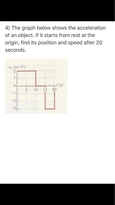 Solved 1) For the x vs t graph below, find the average | Chegg.com
