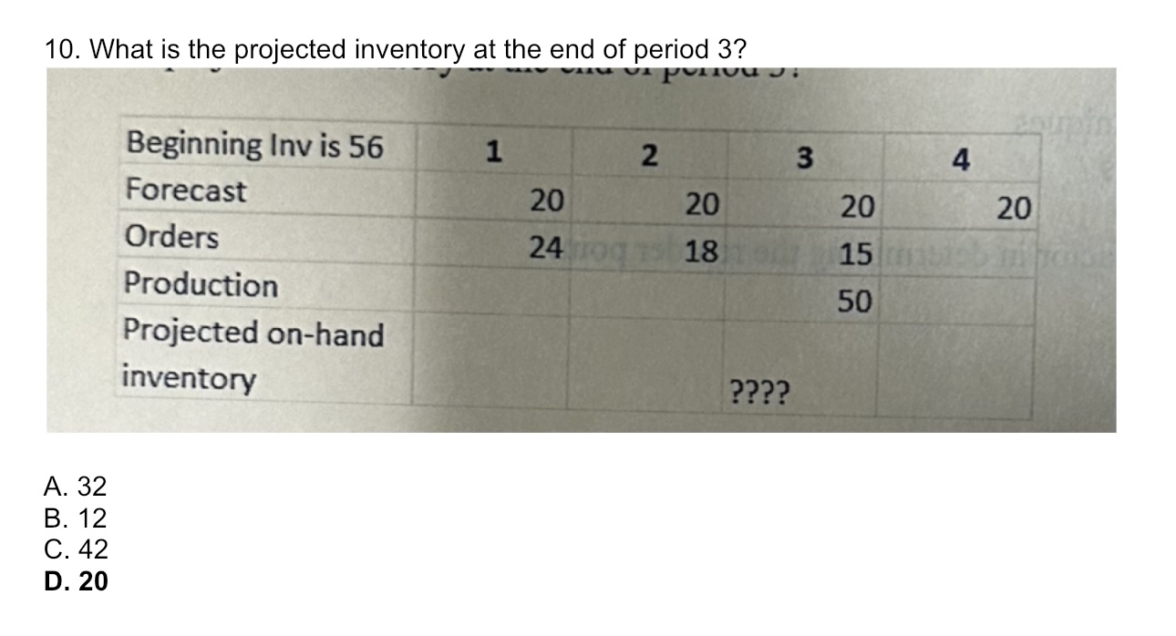 What is the projected inventory at the end of period | Chegg.com