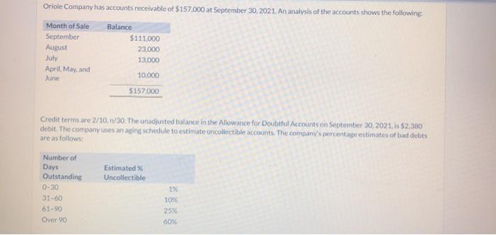 Solved Oriole Company has accounts receivable of $157,000 at | Chegg.com