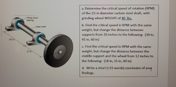 Solved a. Determine the critical speed of rotation (RPM) of | Chegg.com