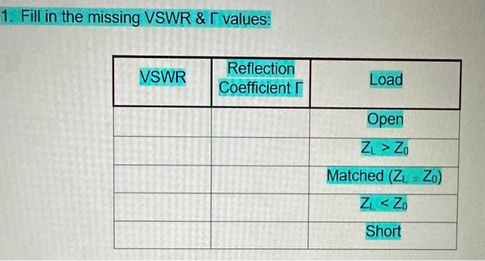 Solved 1. Fill in the missing VSWR &r values: VSWR 24-0 12 | Chegg.com