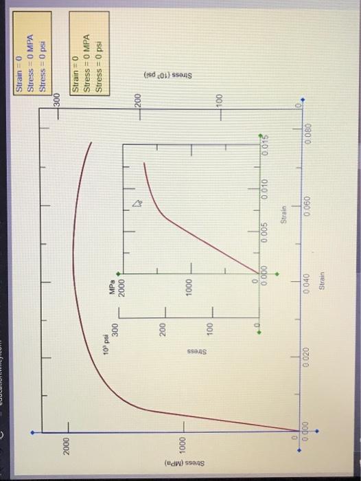 Solved Question 6 of 6 -12 lii View Policies Current Attempt | Chegg.com