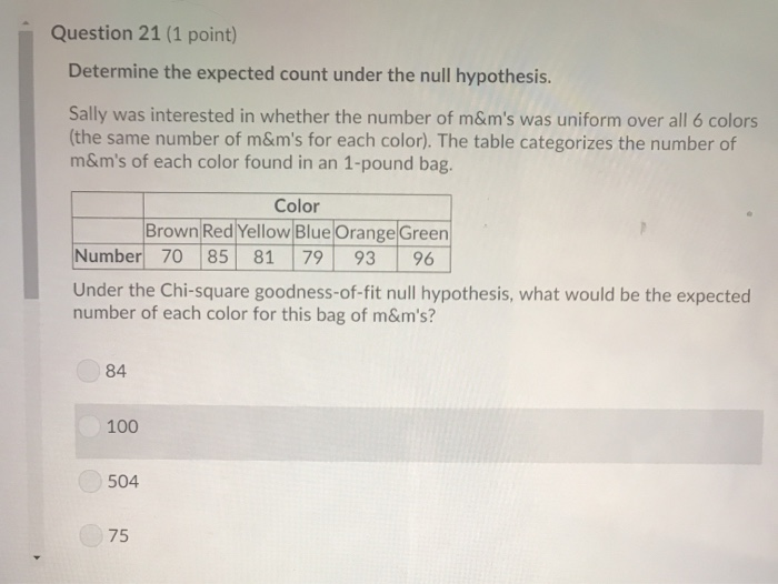 Solved Question 21 (1 point) Determine the expected count | Chegg.com