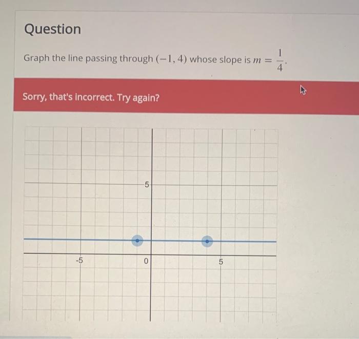 Solved Question Graph the line passing through (-1, 4) whose | Chegg.com