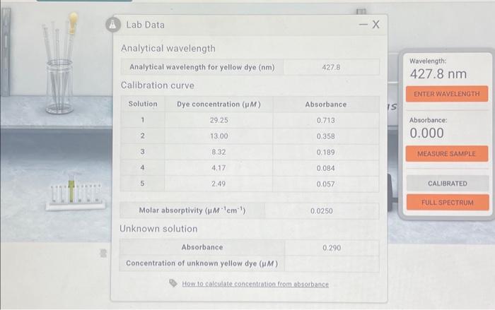 Solved Lab Data Analytical wavelength Analytical wavelength | Chegg.com