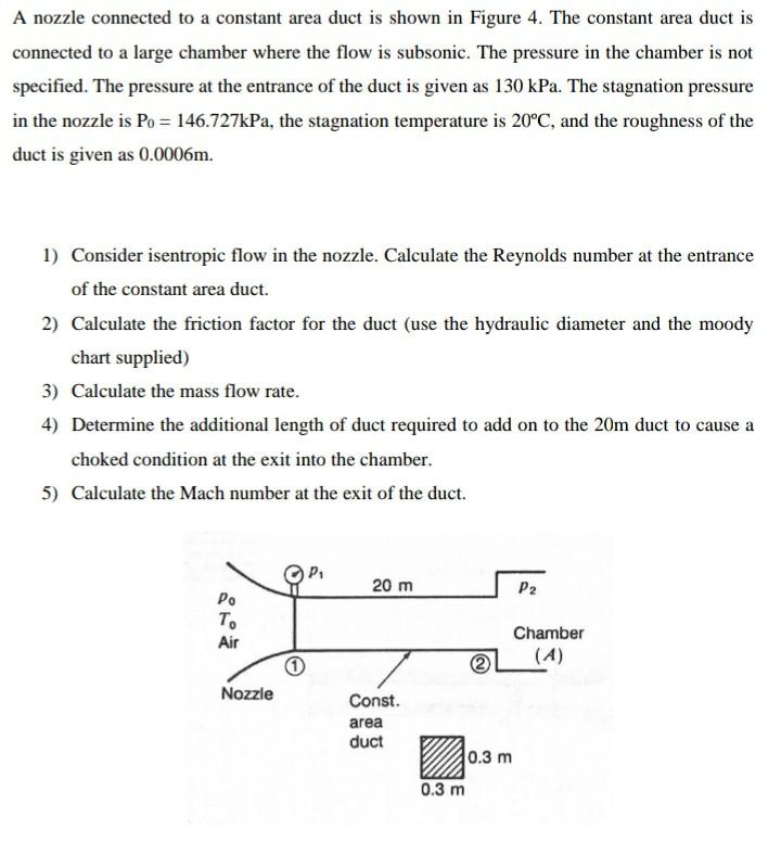 Solved A nozzle connected to a constant area duct is shown | Chegg.com