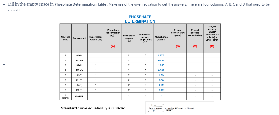 Fill in the empty space in each table | Chegg.com