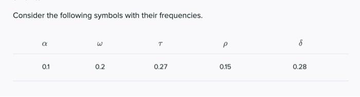 Solved Q4.2 Tree 1 Point Use the Huffman Algorithm to create | Chegg.com