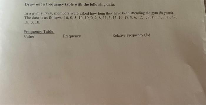Solved Draw out a frequency table with the following data: | Chegg.com