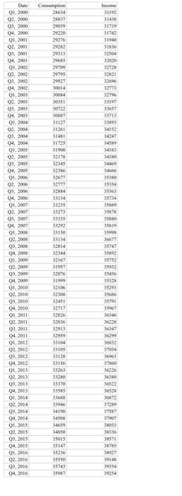 Solved 28. FILE Consumption. The consumption function, first | Chegg.com