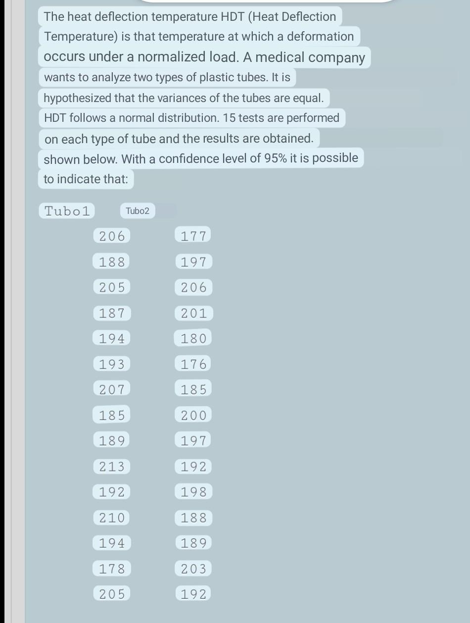 Solved The heat deflection temperature HDT (Heat Deflection | Chegg.com