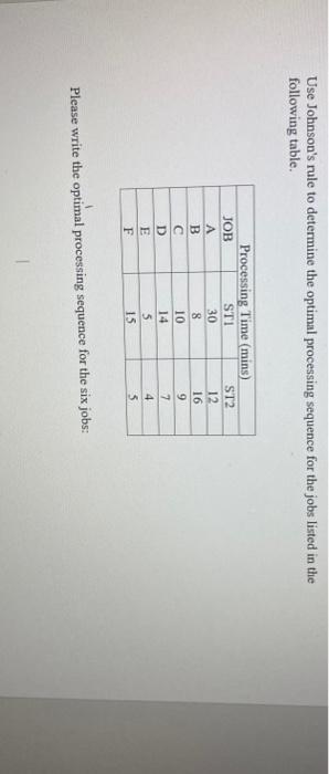 Solved Use Johnson's rule to determine the optimal | Chegg.com