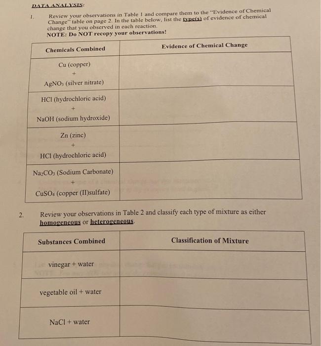 Solved Table 1. Evidence of Chemical Change Chemicals | Chegg.com