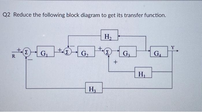Solved Q2 Reduce the following block diagram to get its | Chegg.com