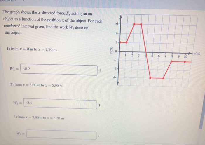 Solved The graph shows the x-directed force F, acting on an | Chegg.com