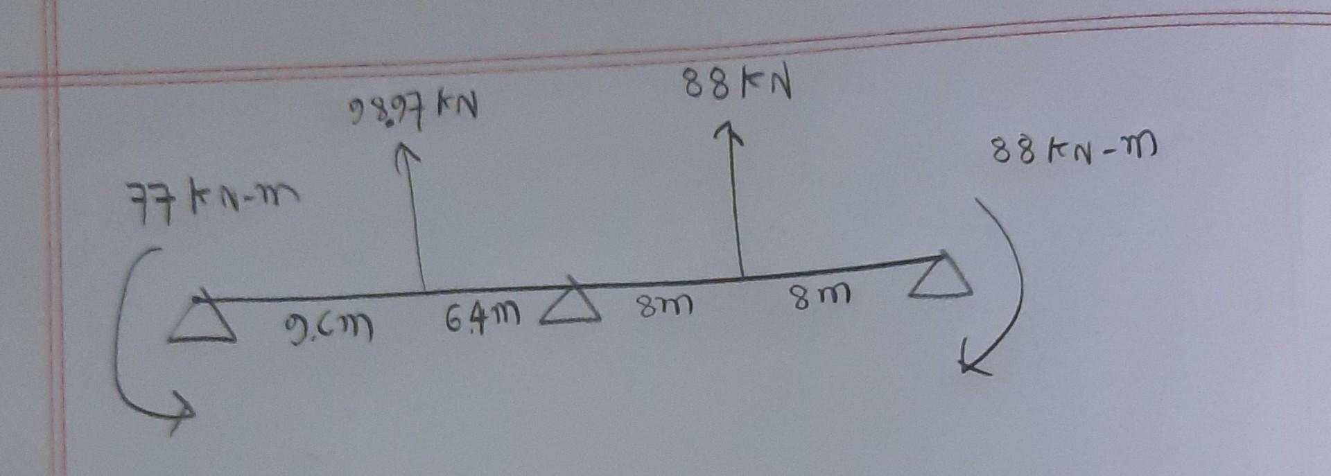 Solved solve the indeterminate structure using moment | Chegg.com