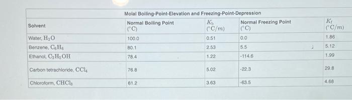 Solved Solvent Molal Boiling-Point-Elevation and | Chegg.com