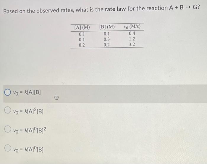 Solved Based on the observed rates, what is the rate law for | Chegg.com