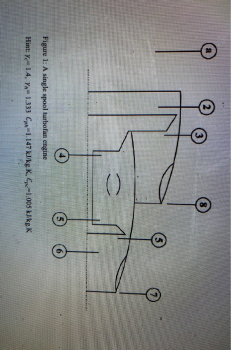 Solved A single spool turbofan engine shown in Figure 1 has | Chegg.com