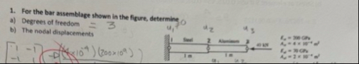 Solved For the bar assemblage shown in the figure, determine | Chegg.com