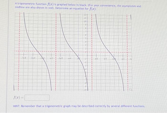 Solved A trigonometric function f(x) is graphed below in | Chegg.com