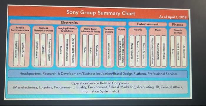 Solved Headquarters, Research \& Development/Business | Chegg.com