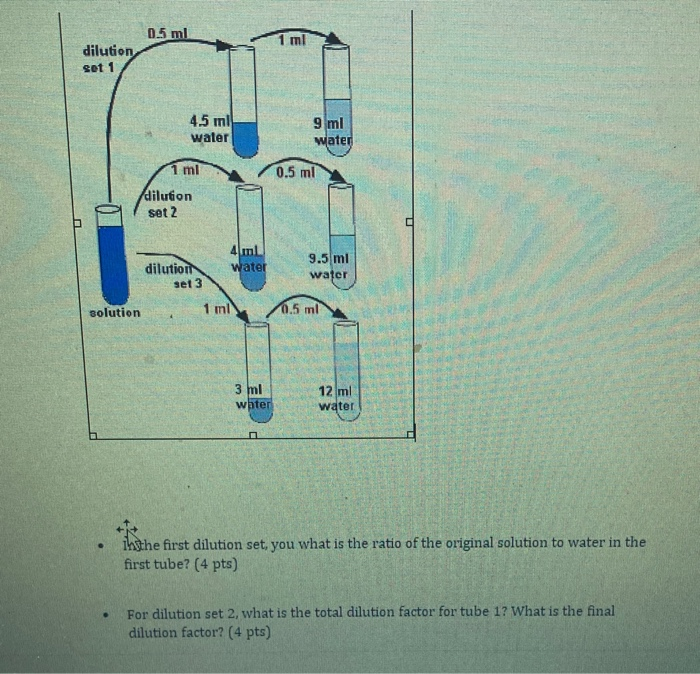 Solved 0.5 ml 1 ml dilution set 1 45 ml waler 9 ml water 0.5 | Chegg.com
