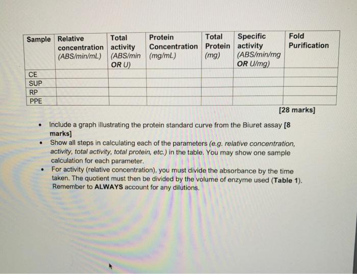 POST LAB QUESTIONS 1. Was the purification a success? | Chegg.com
