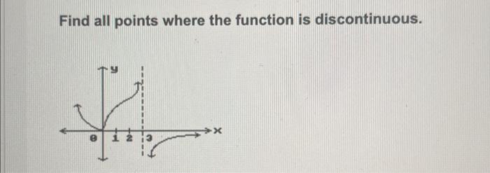 Solved Find all points where the function is discontinuous. | Chegg.com
