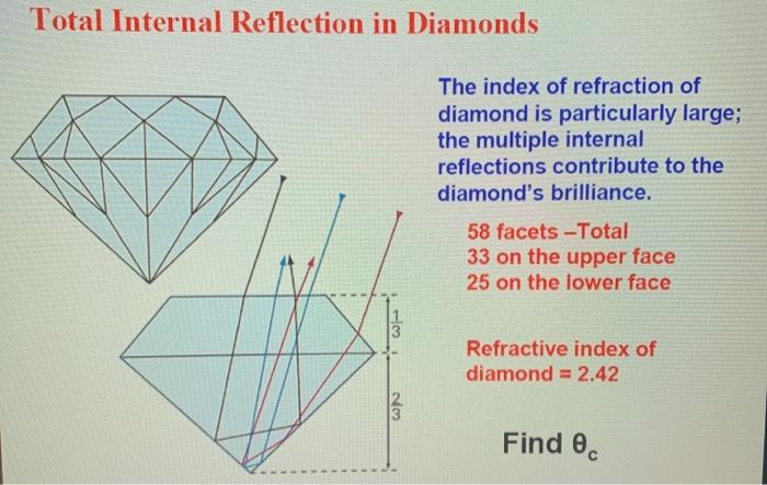Solved Total Internal Reflection in Diamonds The index of | Chegg.com