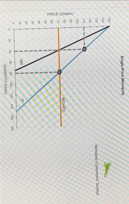 Solved 3. Working with Numbers and Graphs Q4 Consider a | Chegg.com