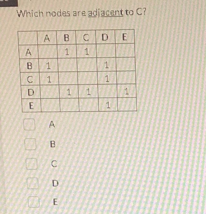 Solved Which nodes are adiacent to C? A B C D E | Chegg.com