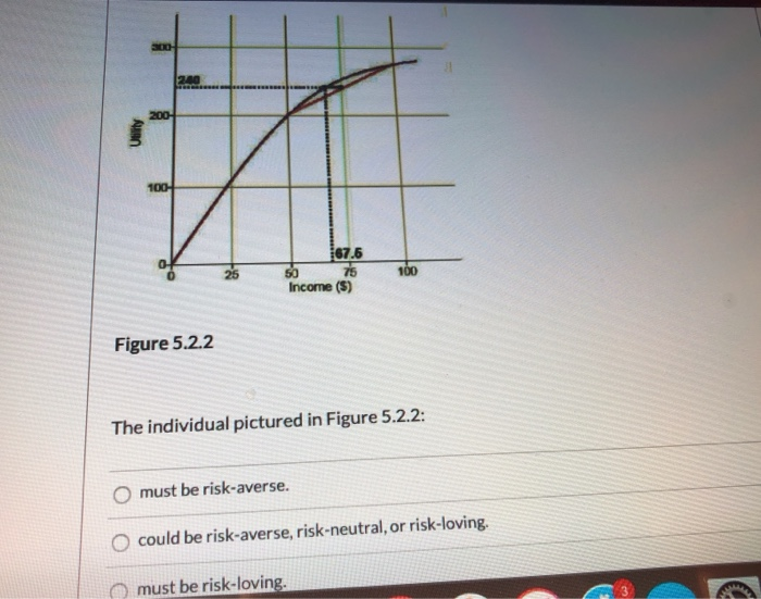 Solved Utility 50 75 Income (5) 59 Figure 5.2.2 The | Chegg.com