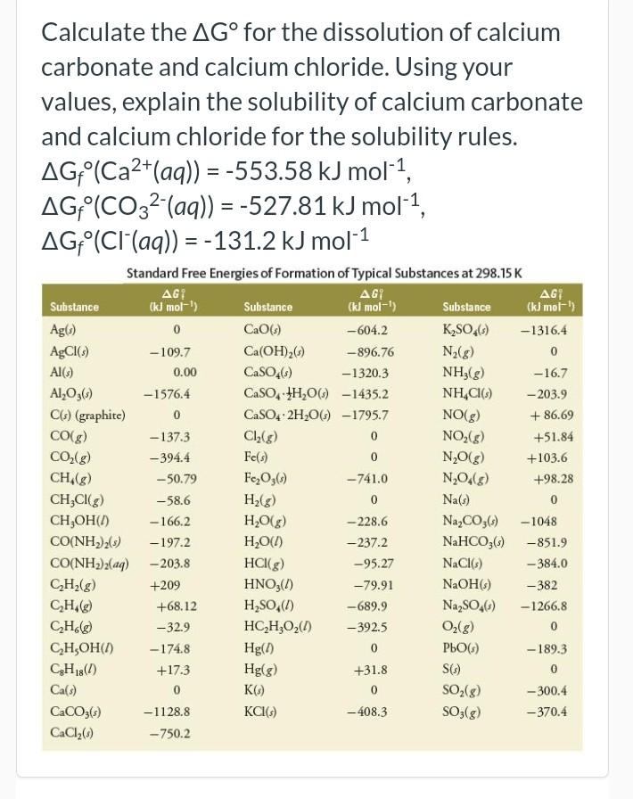 Molecular Diagram Of Dissolution Process Of Calcium Chloride