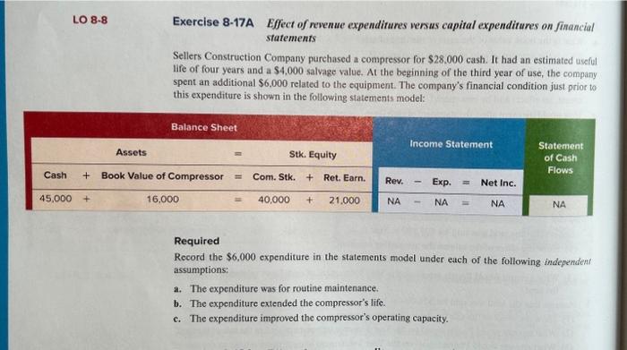 Solved Exercise 8-17A Effect of revemue expenditures versus | Chegg.com