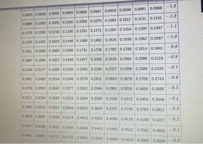 Solved Table II Areas under the standard normal | Chegg.com
