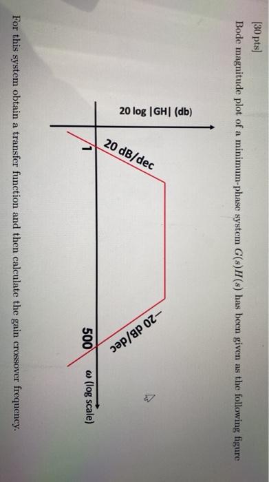 Solved [30 pts) Bode magnitude plot of a minimum-phase | Chegg.com