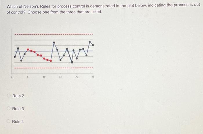 Solved Which of Nelson's Rules for process control is | Chegg.com