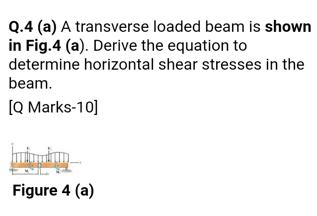 Solved Q.4 (a) A transverse loaded beam is shown in Fig.4 | Chegg.com