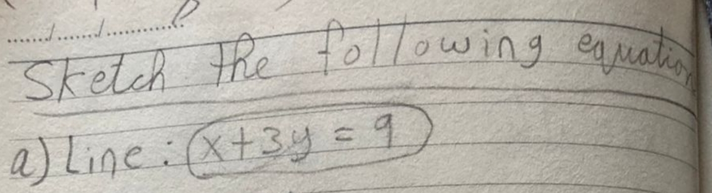 Solved Sketch the following equatinga) ﻿Line: x+3y=9b) ﻿line | Chegg.com