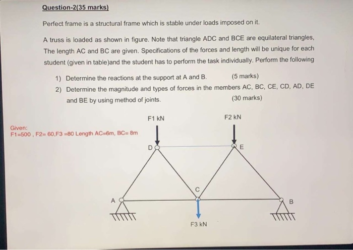 Solved Question-2(35 marks) Perfect frame is a structural | Chegg.com