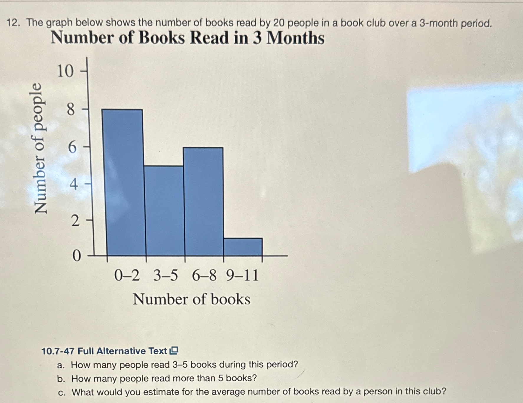 Solved The graph below shows the number of books read by 20 | Chegg.com