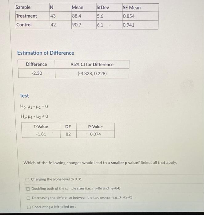 Solved Sample N Mean StDev SE Mean Treatment 43 88.4 5.6 | Chegg.com