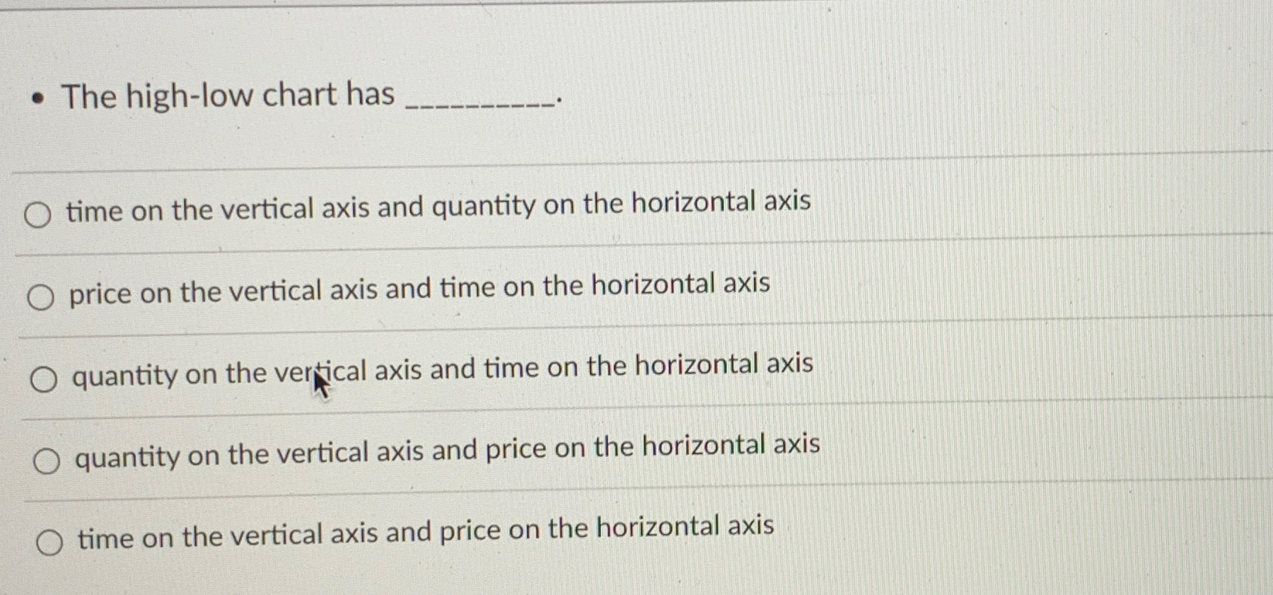 Solved The high-low chart has ﻿time on the vertical axis | Chegg.com