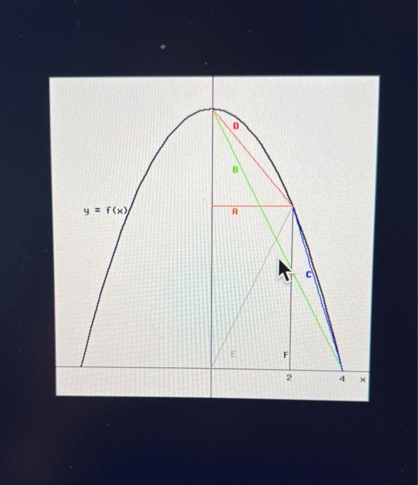 Solved (1 point) Let f(x)=16−x2 a) Compute each of the | Chegg.com