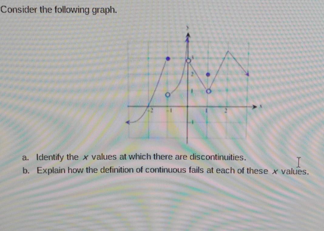 Solved Consider the following graph. a. Identify the x | Chegg.com